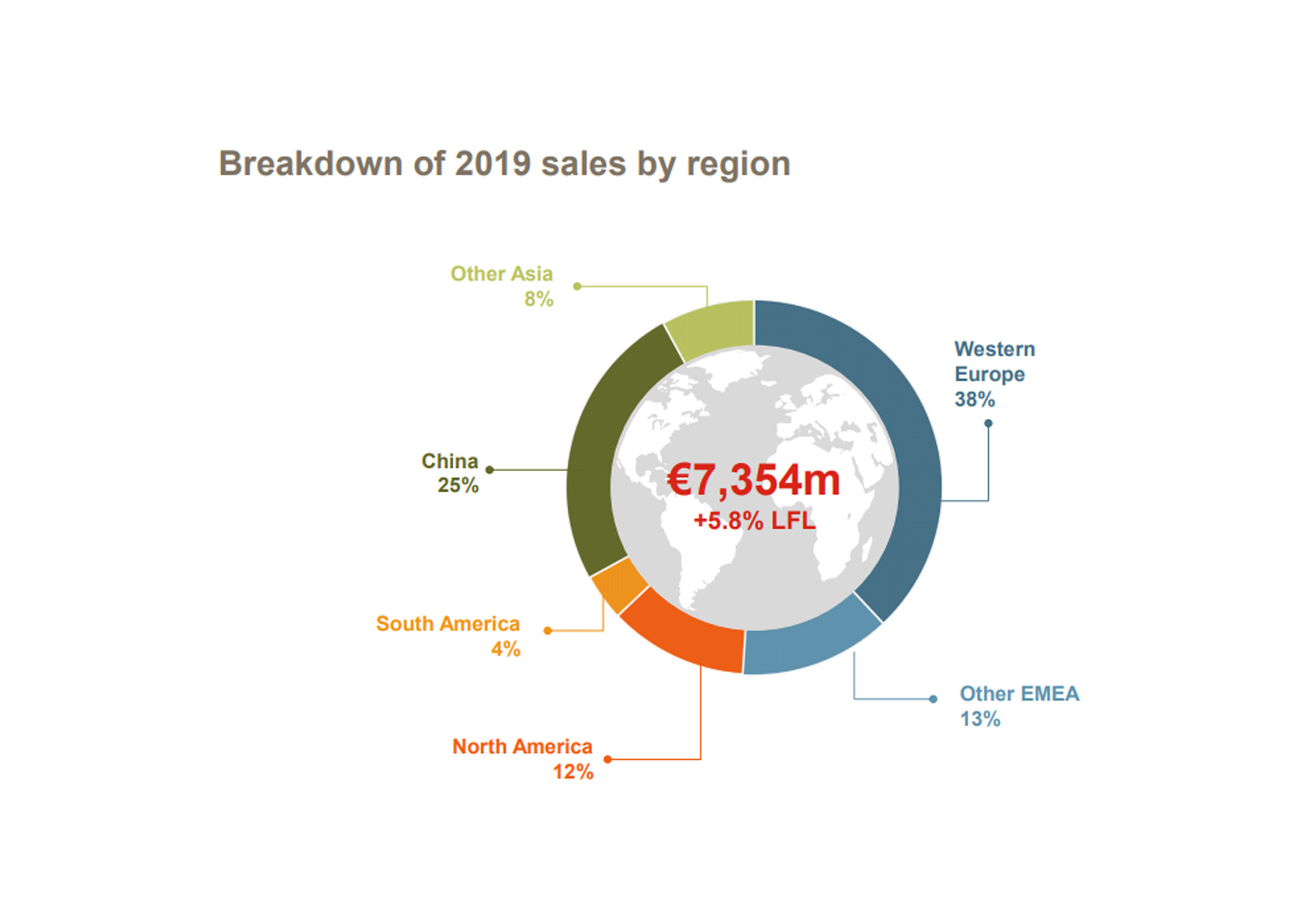 Groupe SEB en bref : profil et chiffres clés