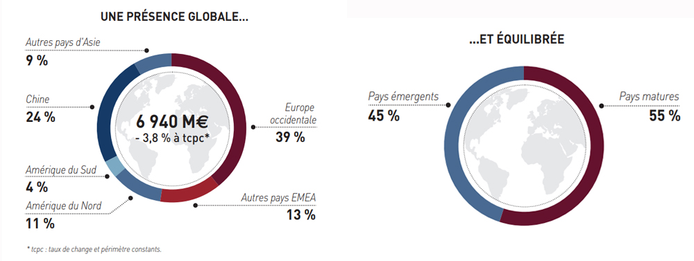 Groupe SEB en bref : profil et chiffres clés